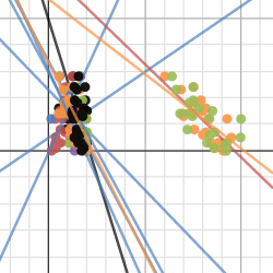 Michelle Rendon Velasco - Dropout Rates - Statistics Fall 2014 | Desmos