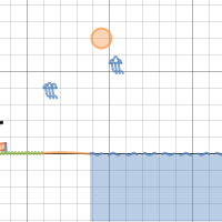 functions summative | Desmos