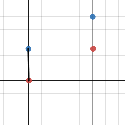 robot odometry aim math demonstration | Desmos