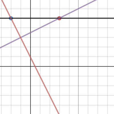 Question 2 Team #5 | Desmos