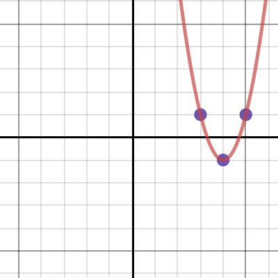 Equation of the Function | Desmos
