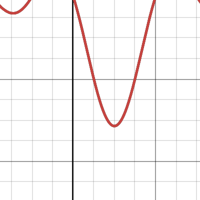 Untitled Graph | Desmos
