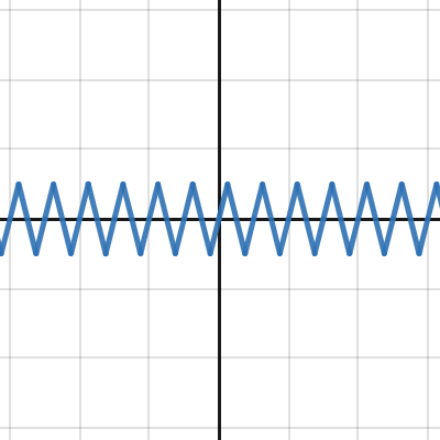 Asymmetric Triangle Wave | Desmos