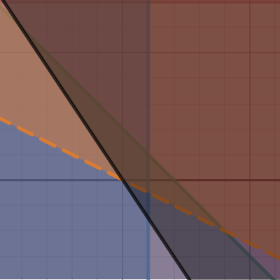 #5 Aircraft Problem-Lara B | Desmos