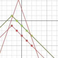Function Transformations | Desmos