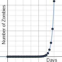 Spread of Zombieism - All 30 Days - With Exponential Function| Desmos