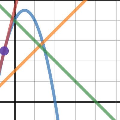 Calculus: Tangent Line | Desmos