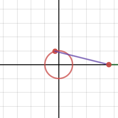 rotational to horizontal | Desmos