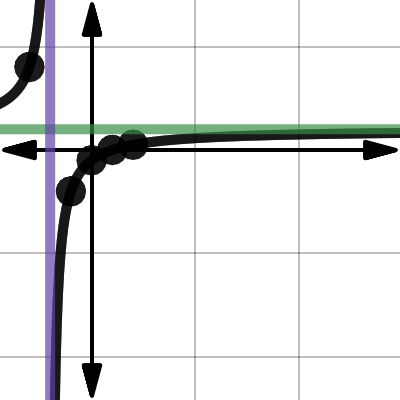 Graphing Rational Functions | Desmos