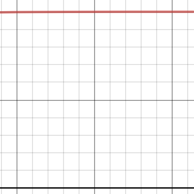 Zealot Eye Drop Probability | Desmos