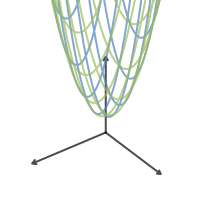 3D Graph Study Tool | Desmos