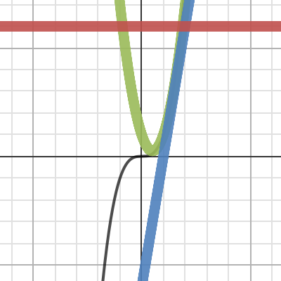 Order Differences | Desmos