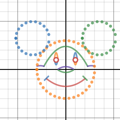 Mickey Mouse | Desmos