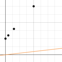 Finding the Equation #1 | Desmos