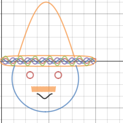 Sombrero | Desmos