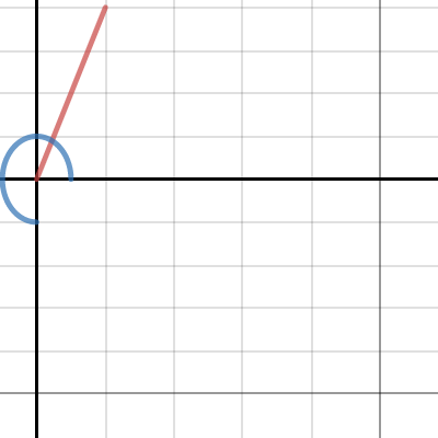 Functions inside point sets | Desmos