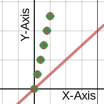 0L - Data Analysis in Desmos Startup File 2 | Desmos