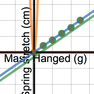 LT1--Spring Stretch | Desmos