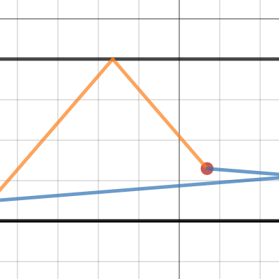 Pool Table | Desmos