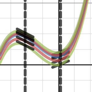 Indefinite Integral slopes two point | Desmos