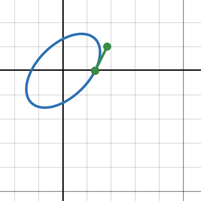 truth_doctor__2025/02/15 | Desmos