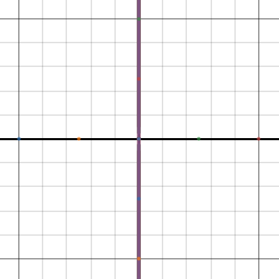 SWAG GRAPH | Desmos