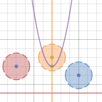 Conic Sections: Circle | Desmos