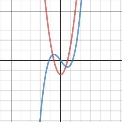 Calculus: Integrals | Desmos