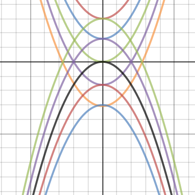 Fish Kite | Desmos
