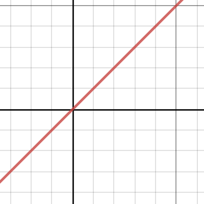 Linear graph with slider parameters | Desmos