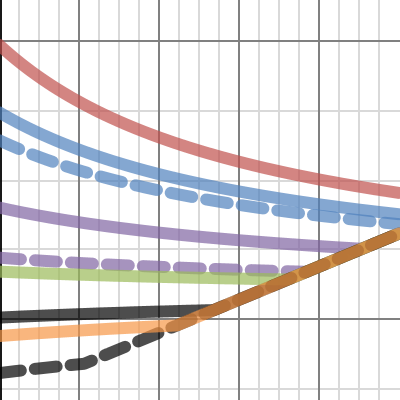 BSGO - Armor on an assault strike vs verious guns| Desmos