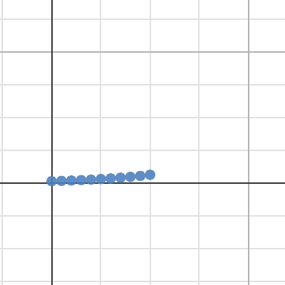 Growth Word Problems | Desmos