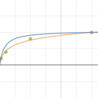 Logic for a Logarithmic Score Meter | Desmos