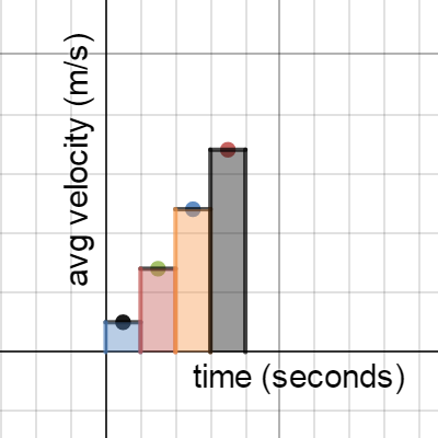 [Your Name] Falling Object Lab | Desmos