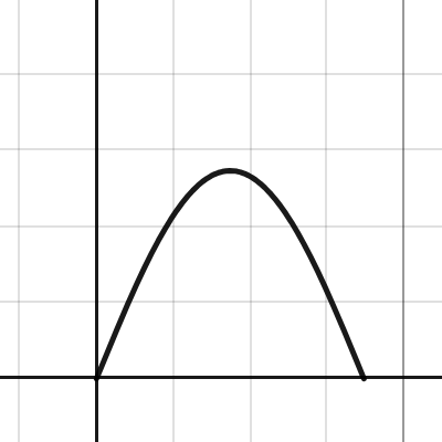 Leslie 3A Rueda de la Fortuna | Desmos