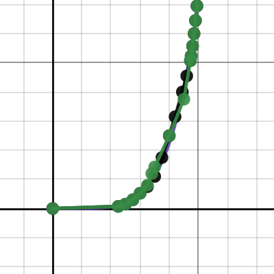 Curve comparison | Desmos