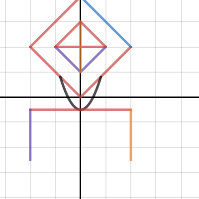 Box on a table| Desmos