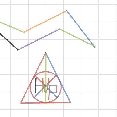 HARRY POTTER | Desmos