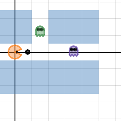 Pacman| Desmos