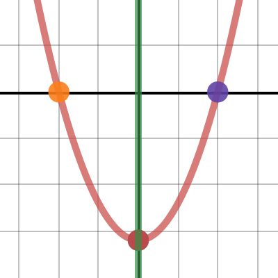 HW 10: Question 1 | Desmos