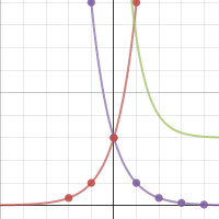 Exponential Functions (Growth and Decay) - Investigations | Desmos