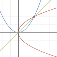 Investigation_Quadratic Functions and their Inverses | Desmos