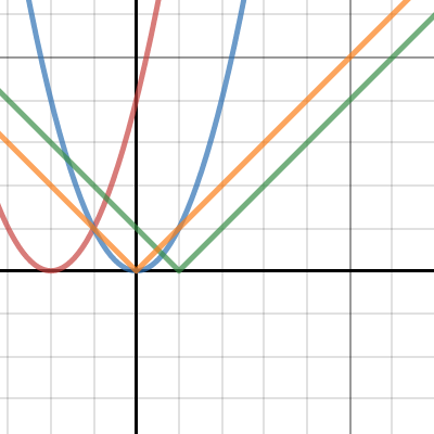 Problems 9-10 | Desmos