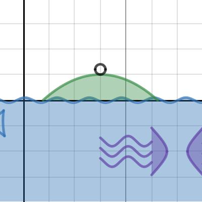 Ocean | Desmos