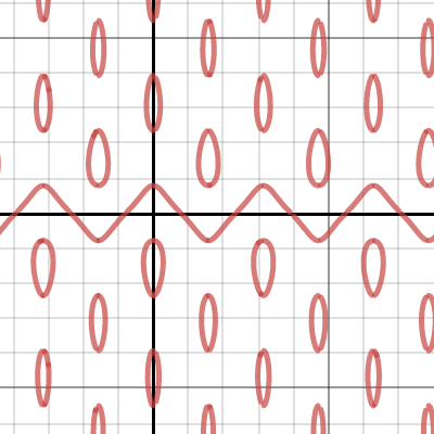 Water drops with triangles | Desmos