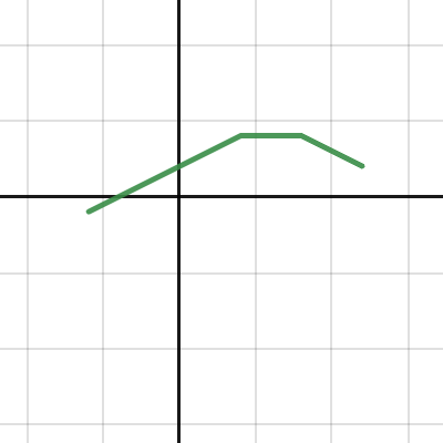mystery translations and reflections | Desmos