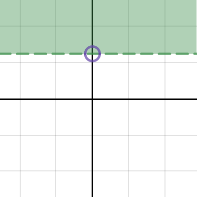Garage door | Desmos