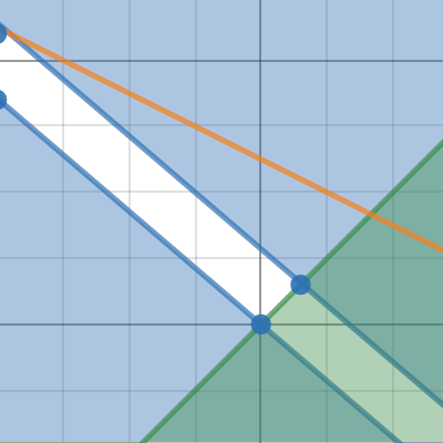 FCM Unit 5 (8.3) Problems | Desmos