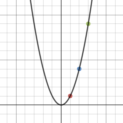 Quadratic from 3 points using Substitution | Desmos