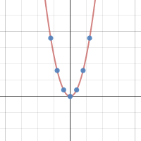 PC_Function Template | Desmos